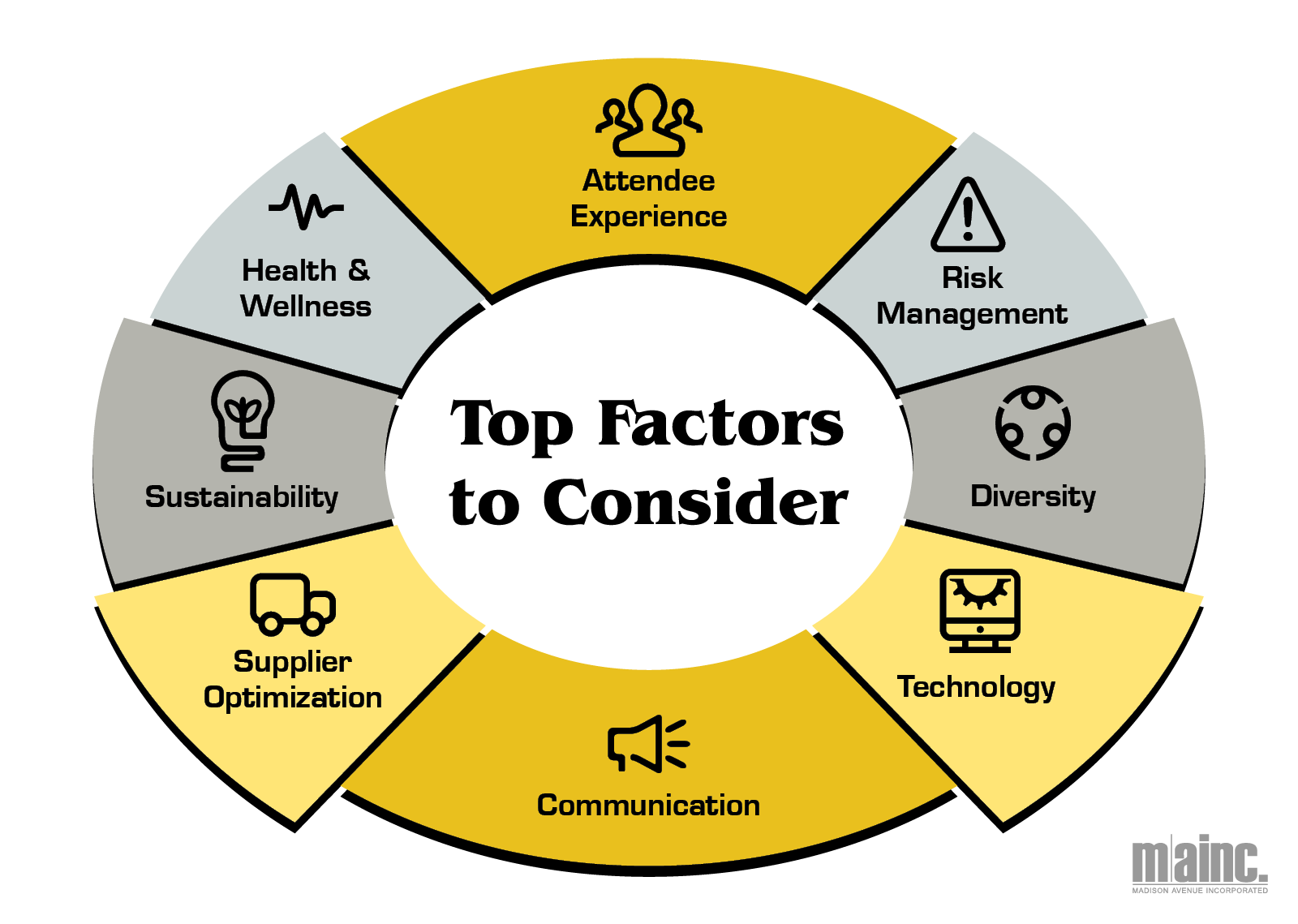 2023 Meeting And Events Forecast